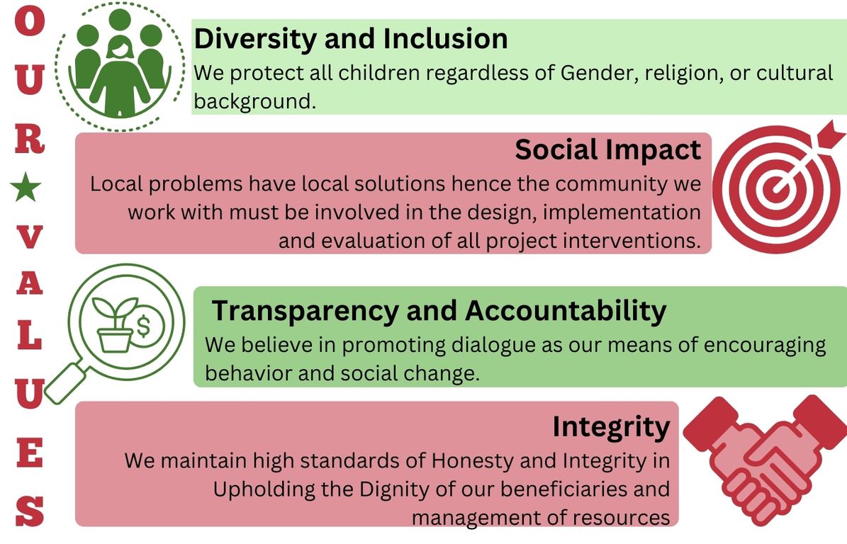 About Us – Murua Girl Child Education Program